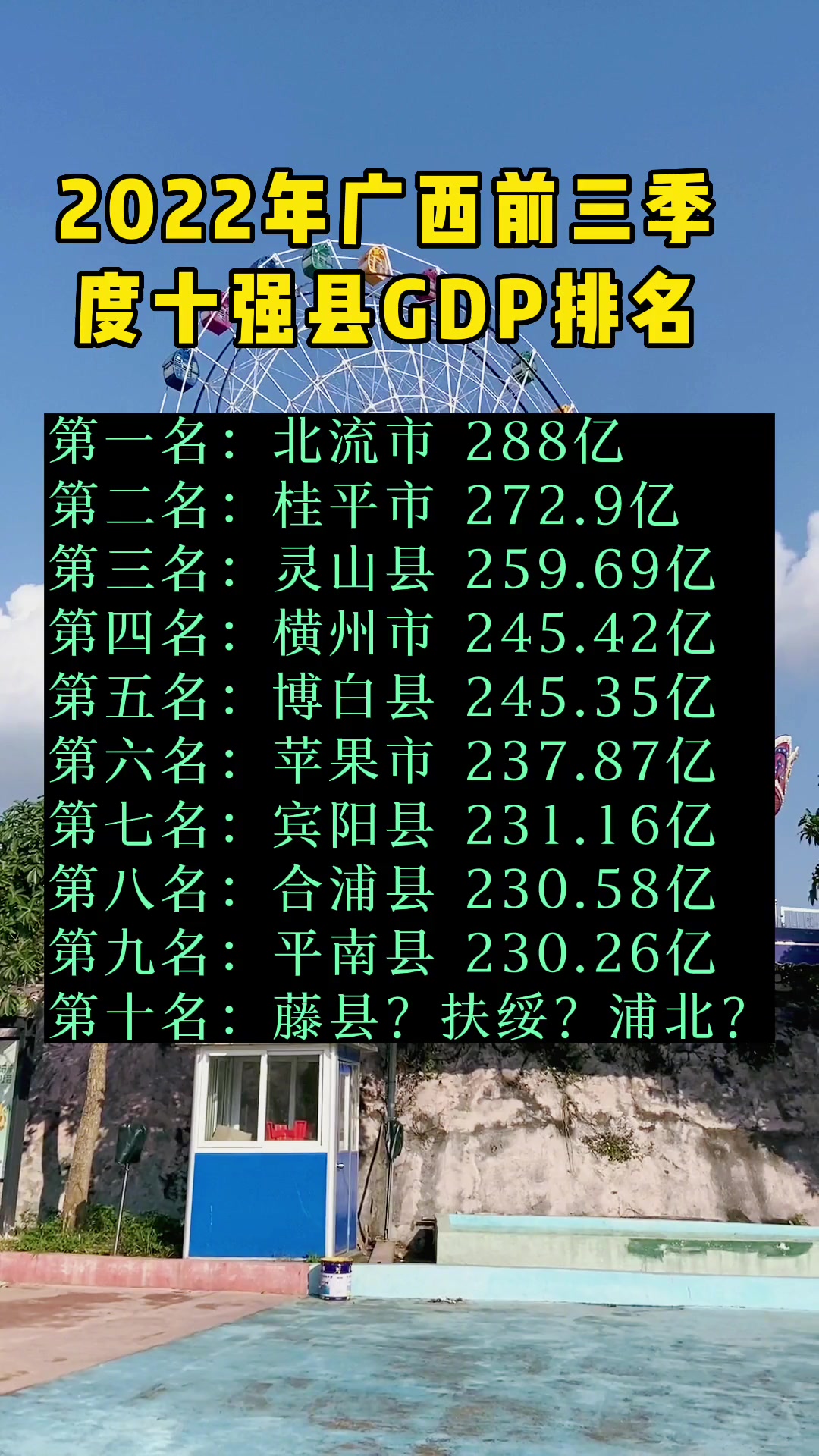 广西前三季度十强县GDP排名，浦北能否后来居上？gdp 广西 浦北 城市发展 排行榜-度小视