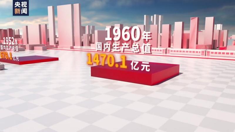 【90秒见证中国GDP飞速增长】从1952年的679.1亿元，到2020年的1015986亿元，中国GDP飞速增长。这见证了大国的崛起，更体现 ...